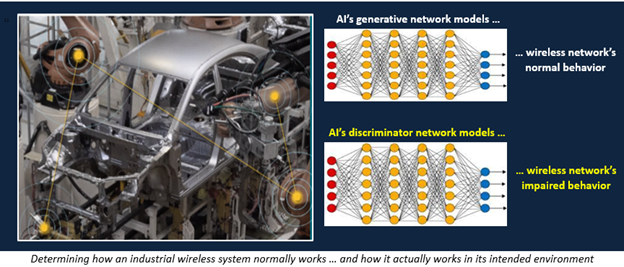NIST Researchers Use AI Framework to Assess Industrial Wireless Systems ... NIST Researchers Use AI Framework to Assess Industrial Wireless Systems ...